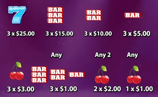 Flaming 7s Demo - Reseña y Juego Gratis