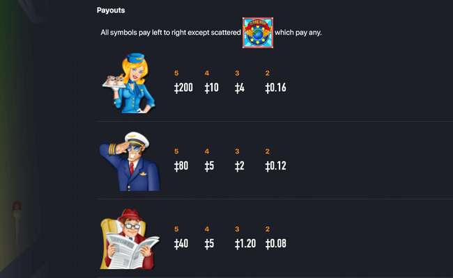 Flying High Demo - Reseña y Juego Gratis (96% RTP)