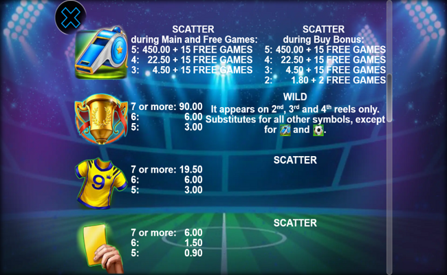 Football Hot Slot Bewertung, Demo & Boni (97.06% RTP)