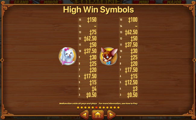 Fortune Dogs Demo - Reseña y Juego Gratis (96.68% RTP)