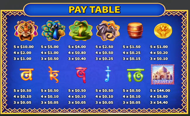 Fortune Ganesha VIP Slot Bewertung, Demo & Boni (96% RTP)