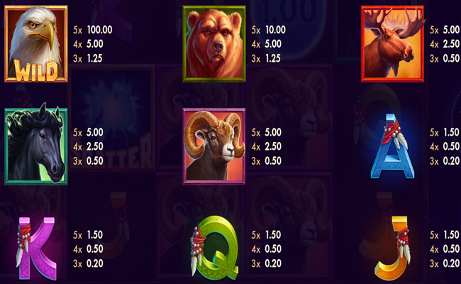 Frontier Falcon Hold n Link Slot Bewertung, Demo & Boni (96.16% RTP)