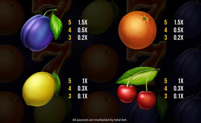 Fruits Go Multiply Slot Review, Bonuses & Free Play (98.03% RTP)