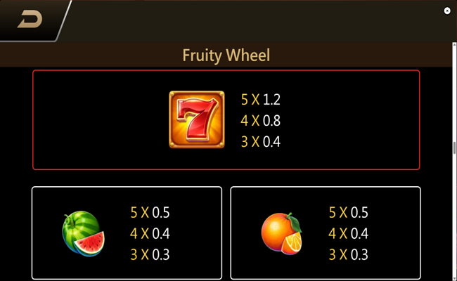 Fruity Wheel Slot Review, Bonuses & Free Play (97.26% RTP)
