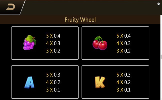 Fruity Wheel Slot Review, Bonuses & Free Play (97.26% RTP)