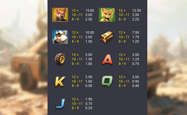 Fury Max Lucky Road Demo - Reseña y Juego Gratis (95.5% RTP)