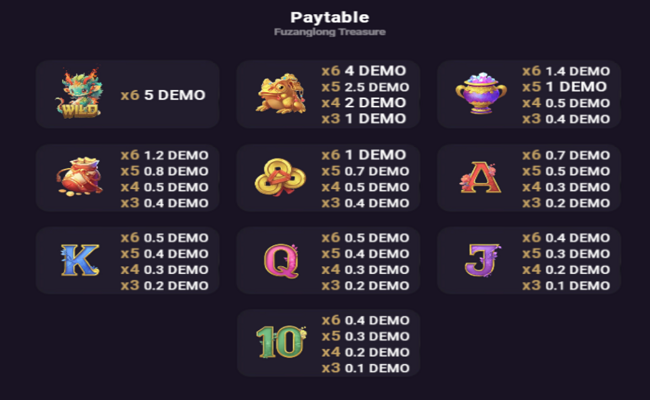 Fuzanglong Treasure Slot Review, Bonuses & Free Play (96% RTP)