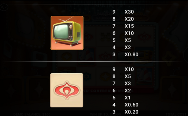 Game Show Retro Slot Bewertung, Demo & Boni