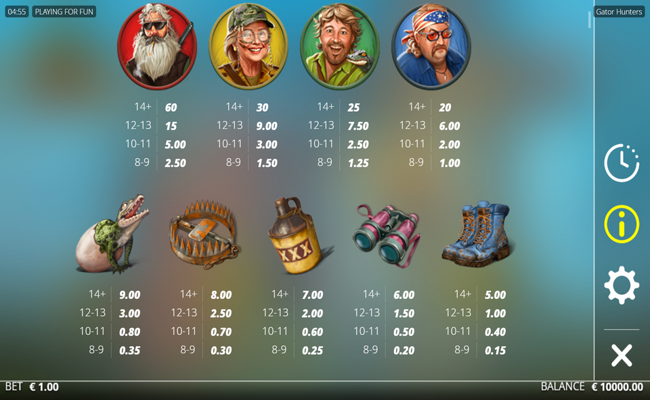 Gator Hunters Slot Review, Bonuses & Free Play (96.11% RTP)