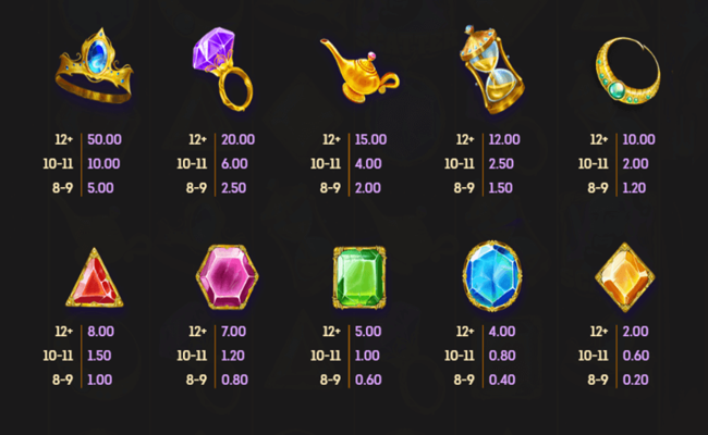 Genies Bonanza Slot Bewertung, Demo & Boni (96.13% RTP)