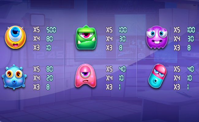 Germ Lab Slot Review, Bonuses & Free Play (97.26% RTP)