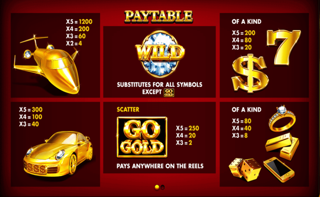 Go Gold Slot Review, Bonuses & Free Play (95.63% RTP)