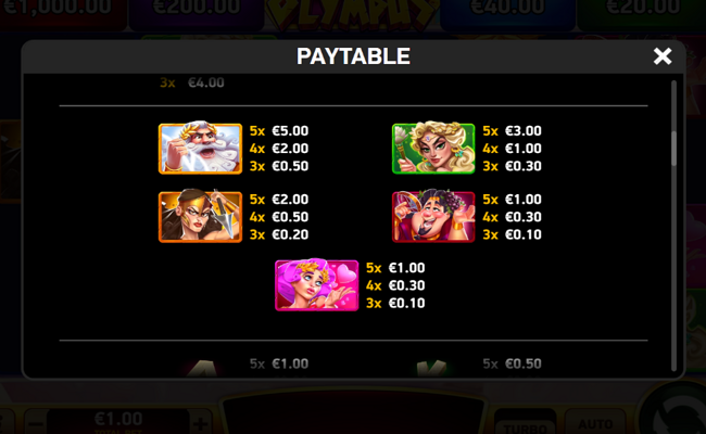 Go High Olympus Slot Review, Bonuses & Free Play (96.31% RTP)