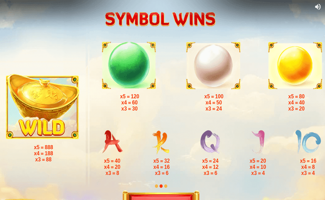 Red Tiger Gaming God of Wealth Slot Bewertung, Demo & Boni (96.21% RTP)