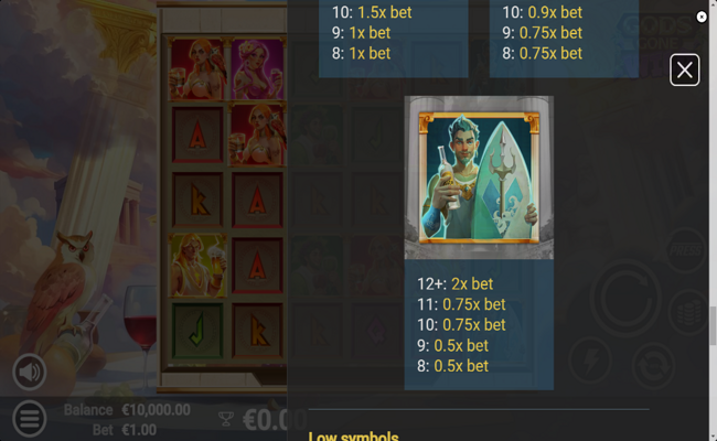 Gods Gone Wild Slot Review, Bonuses & Free Play (96.063% RTP)