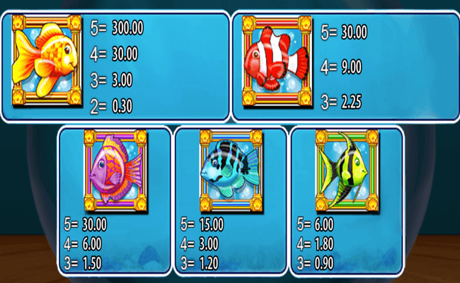 Gold Fish Slot Bewertung, Demo & Boni (96% RTP)