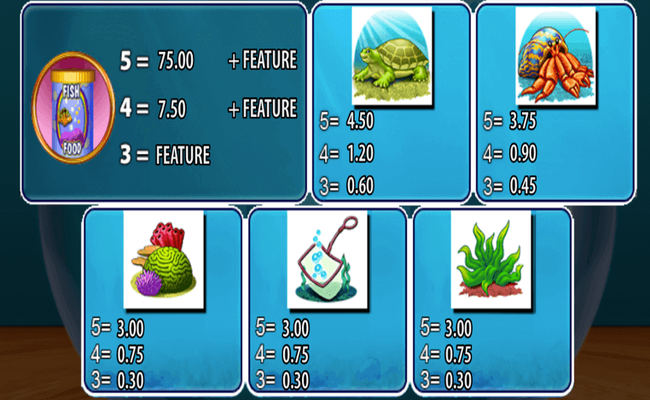 Gold Fish Slot Bewertung, Demo & Boni (96% RTP)