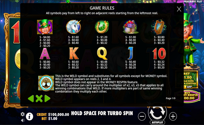 Gold Party 2 After Hours Slot Review, Bonuses & Free Play (96.5% RTP)