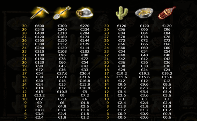 Gold Rush Riches Slot Bewertung, Demo & Boni (95.1% RTP)