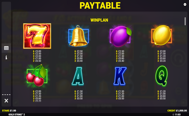 Gold Strike 2 Slot Review, Bonuses & Free Play (95% RTP)