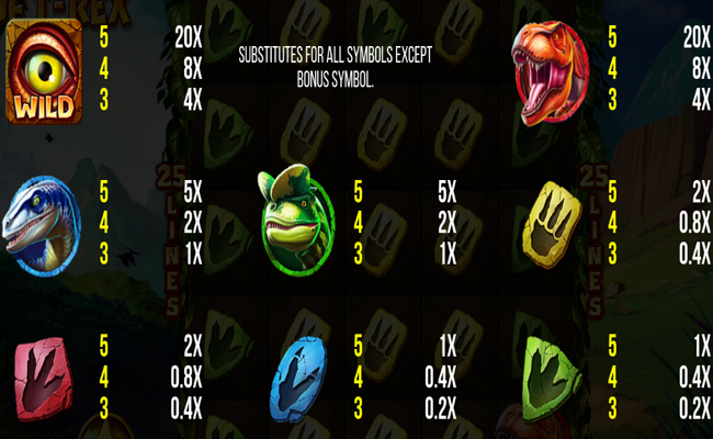 Golden Egg of T Rex Slot Bewertung, Demo & Boni (96.05% RTP)