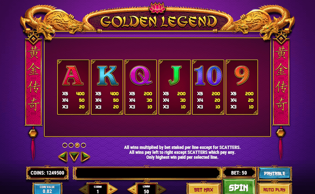 Golden Legend Slot Review, Bonuses & Free Play (96.5% RTP)