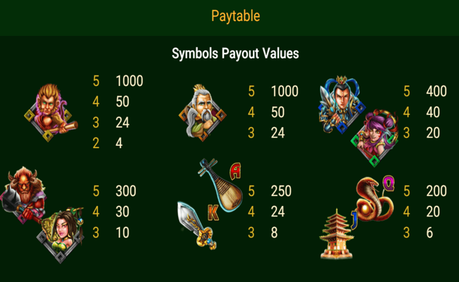 Golden Monkey Slot Review, Bonuses & Free Play (97.3% RTP)