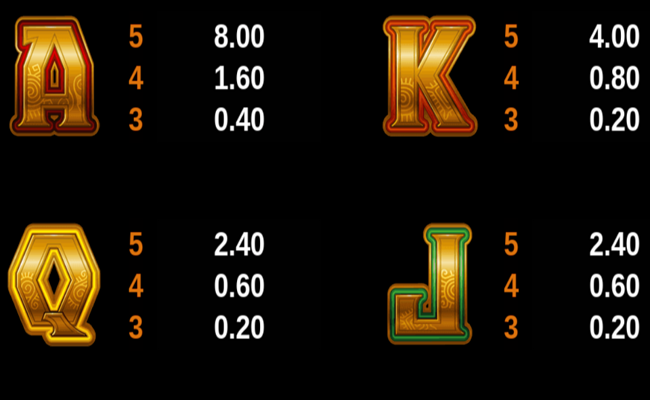 Golden Princess Slot Bewertung, Demo & Boni (96.18% RTP)