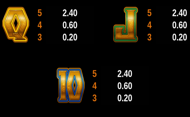 Golden Princess Slot Bewertung, Demo & Boni (96.18% RTP)