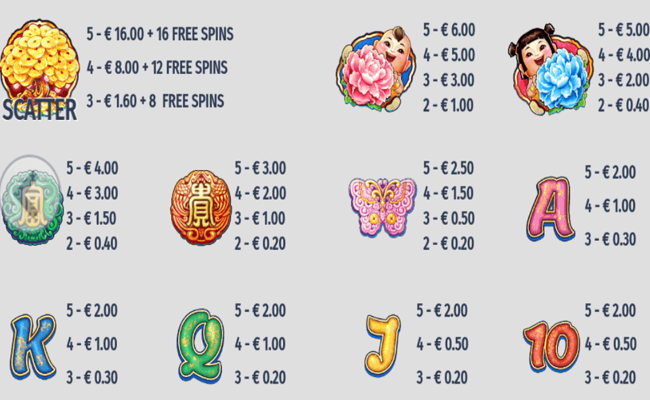 Golden Tree Slot Review, Bonuses & Free Play (95.62% RTP)