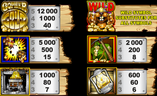 Gopher Gold Slot Review, Bonuses & Free Play (96.28% RTP)