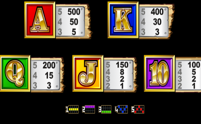 Gopher Gold Slot Review, Bonuses & Free Play (96.28% RTP)