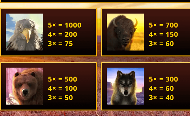 Avis, Bonus et Jeu Gratuit de la Machine à Sous Great Golden Buffalo