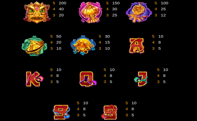 Great Golden Lion Slot Bewertung, Demo & Boni
