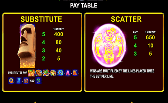 Great Moai Slot Review, Bonuses & Free Play (96.1% RTP)