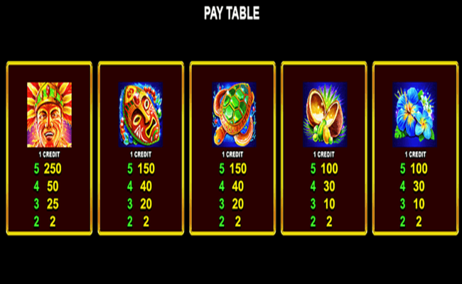 Great Moai Slot Review, Bonuses & Free Play (96.1% RTP)