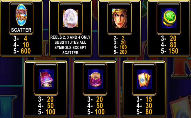 Gypsy Fire Slot Review, Bonuses & Free Play (96.06% RTP)