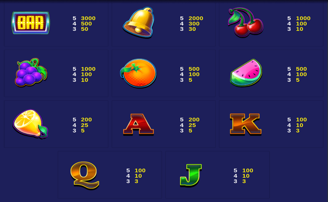 Heartburst Slot Bewertung, Demo & Boni (95.5% RTP)