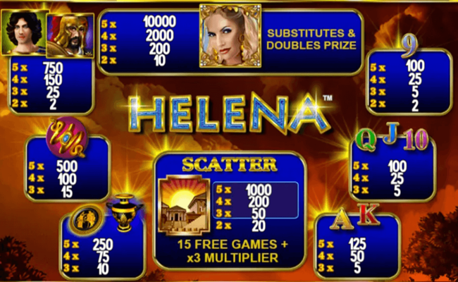 Helena Slot Review, Bonuses & Free Play (95.12% RTP)
