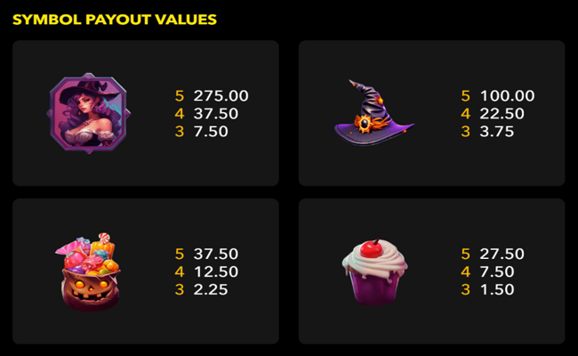 Hello Win Slot Review, Bonuses & Free Play (95.06% RTP)