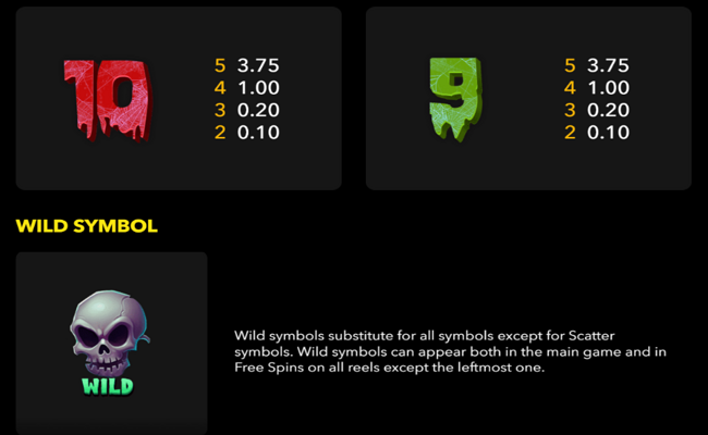 Hello Win Slot Review, Bonuses & Free Play (95.06% RTP)