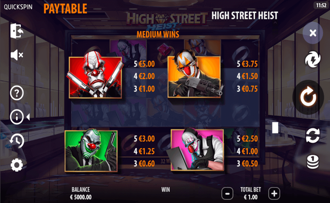 High Street Heist Slot Bewertung, Demo & Boni (96.29% RTP)