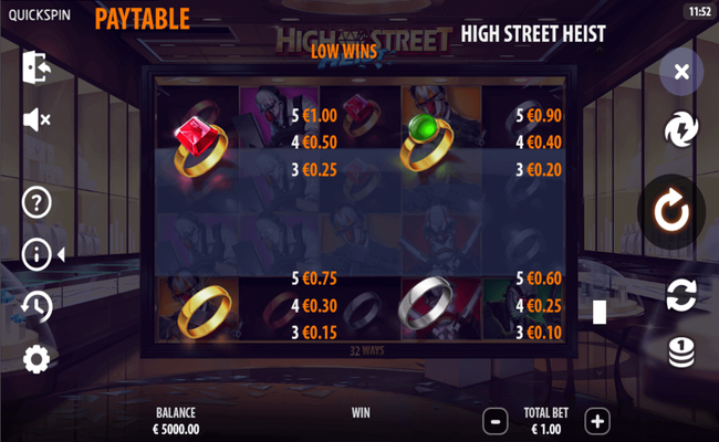 High Street Heist Slot Bewertung, Demo & Boni (96.29% RTP)