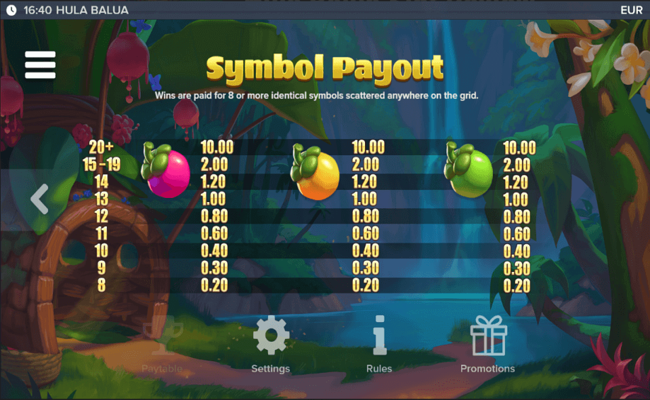 Hula Balua Slot Review, Bonuses & Free Play (94% RTP)