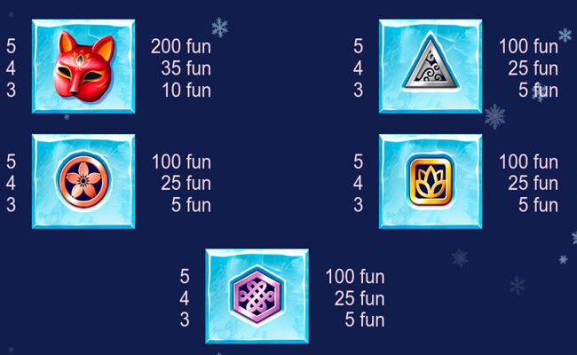 Ice Princess Slot Bewertung, Demo & Boni (96.16% RTP)