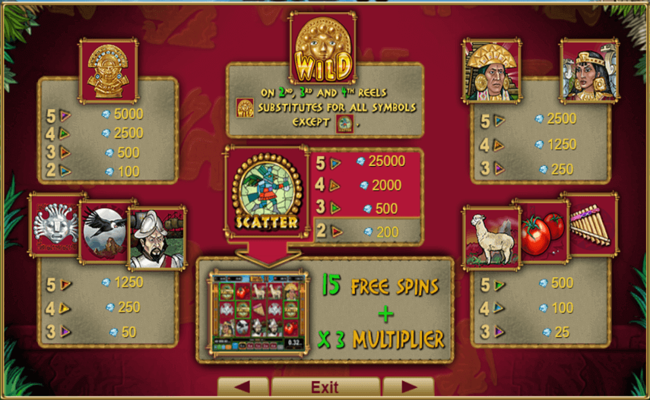 Inca Gold II Slot Bewertung, Demo & Boni (96.19% RTP)