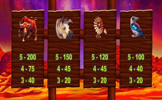 Jackaroo Jack Slot Bewertung, Demo & Boni (95.62% RTP)