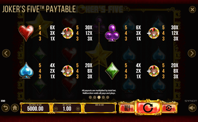 Jokers Five Slot Bewertung, Demo & Boni (96.04% RTP)