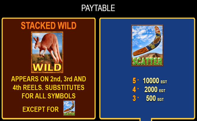 Kangaroo Land Slot Review, Bonuses & Free Play (96.16% RTP)