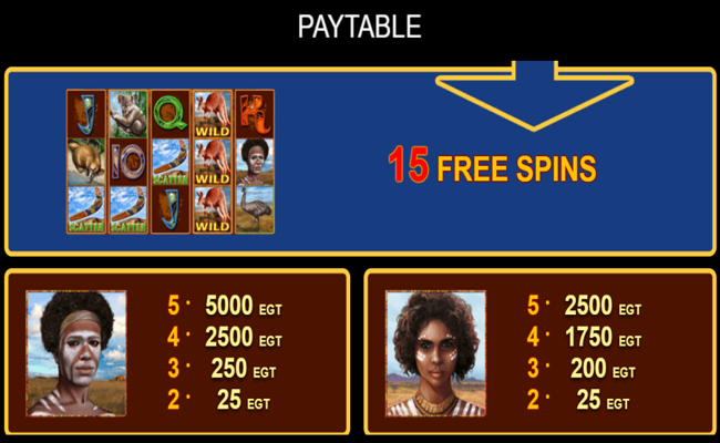 Kangaroo Land Slot Review, Bonuses & Free Play (96.16% RTP)